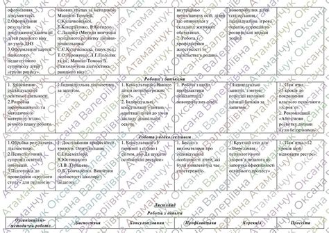 Річний план роботи практичного психолога ЗДО Робоча програма Психологія