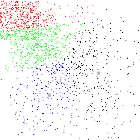 K平均法 k means clustering とは Scalaでサンプルを実装する Euniclus