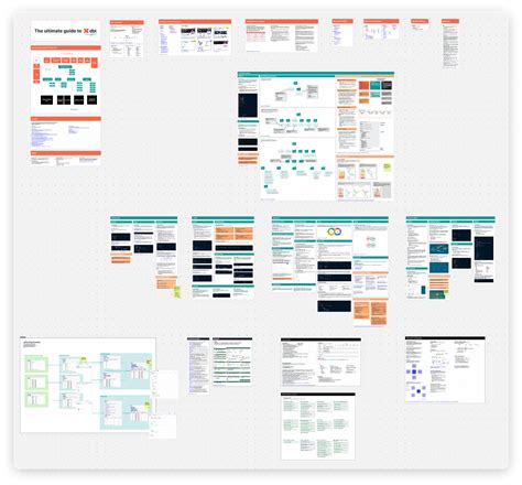 How To Design A Dbt Model From Scratch By Taylor Brownlow Tds Archive Medium