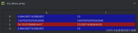 Lof算法介绍及python实现 Csdn博客