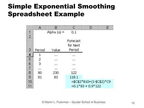 PPT BABS Moving Averages Decomposition And Exponential Smoothing Revised March