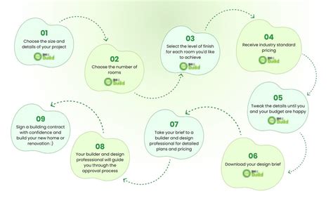 B4 U Build 🌟 Introducing The B4u Build Pricing Tool 🛠️ Facebook