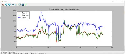 Python画图 图例 颜色 线宽python Plot 线宽 Csdn博客
