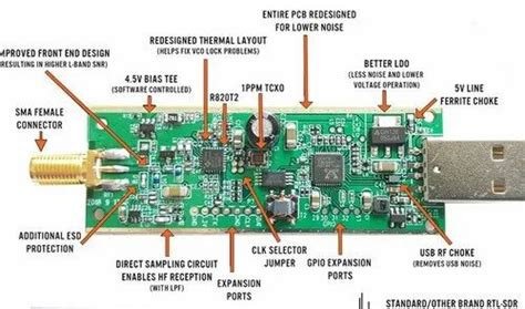 Rtl Sdr Dongle Restrail