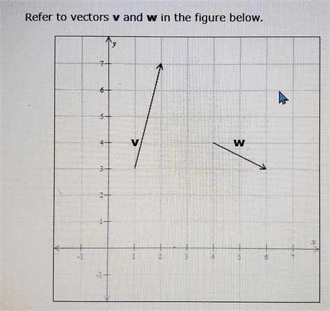 Solved Refer To Vectors V And W In The Figure Below Chegg Com