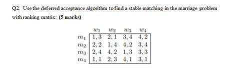 Solved Use The Deferred Acceptance Algorithm To Find A Chegg