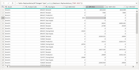Solved Closing Stock Calculation Microsoft Fabric Community