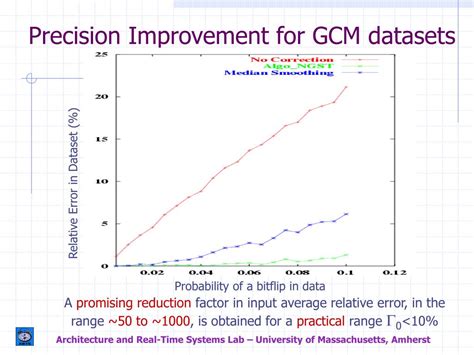 Ppt Preprocessing Input Data To Augment Fault Tolerance In Space