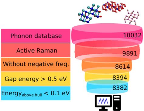 Structure Selection Procedure The Prescreening Criteria Are Indicated Download Scientific