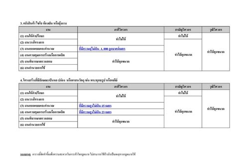 เอกสาร ขอบเขตและความสามารถของวิศวกรโยธา สภาวิศวกร