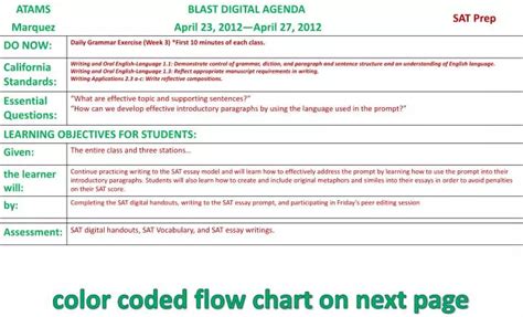 Ppt Color Coded Flow Chart On Next Page Powerpoint Presentation Free