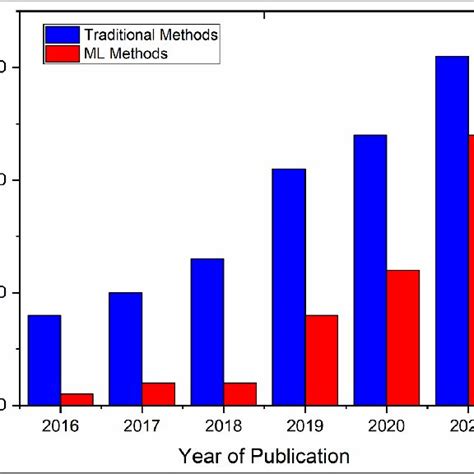 Pdf Review On Recent Advances In Structural Health Monitoring