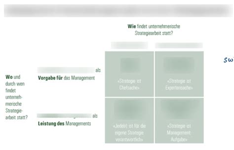 Schaubild „schaubild Strategieprozess Analyse“ Quizlet