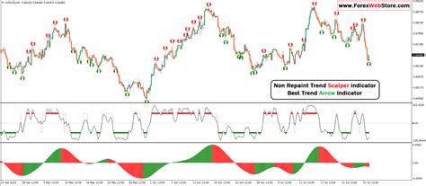 Non Repaint Trend Scalper Indicator MT Indicators