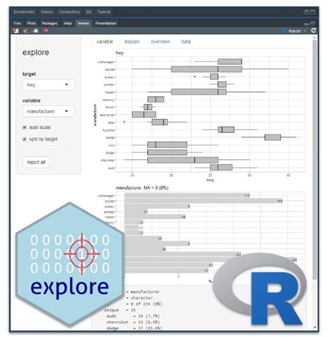 Exploratory Data Analysis In R With Explore Rrprogramming