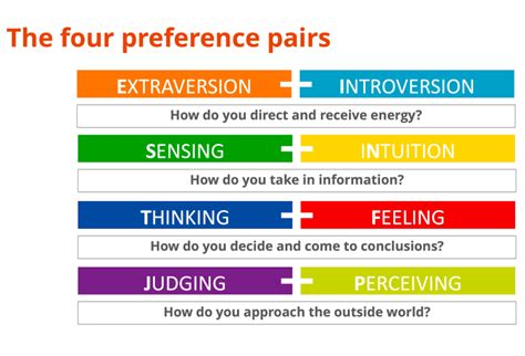 Mbti Step 1 And Step 2 Mra Executive Coaching
