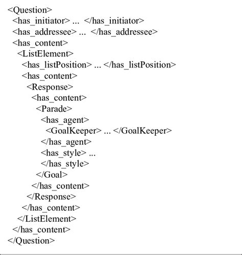 Example Dialogue Act Representing The Contribution Of A Virtual Character Download Scientific