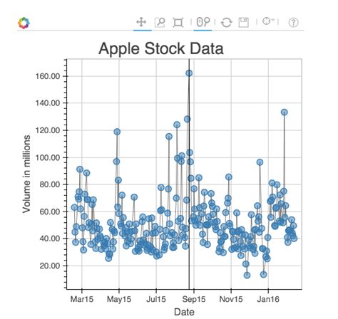 interactive plotting with rbokeh r bloggers