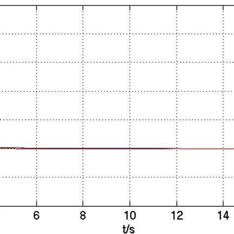 A The Angular Velocity Difference Between The Input And Output Of Download Scientific Diagram