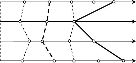 1 An Illustration Of The Time Quantum Gvt Algorithm Download