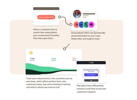 Understanding Subscription Churn And Why It Matters To Your Business