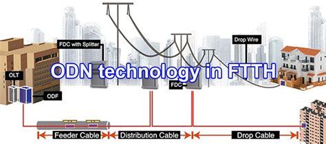 Odn Technology In Ftth Network
