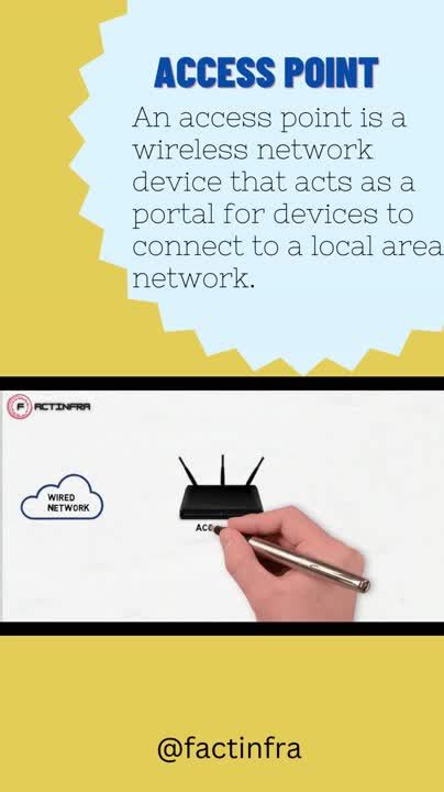Factinfra On Linkedin Security Network Networking Ccna Ccnacertification Ccnatraining…