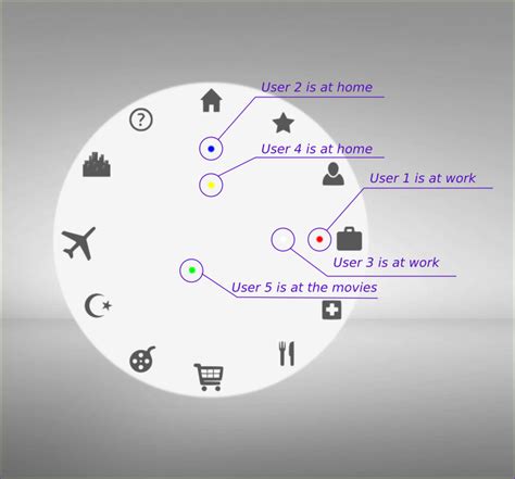 The Weasley Clock Project Step 1 Tutorials · Allder Hallows