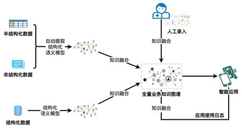 知识图谱 蝈蝈俊 博客园