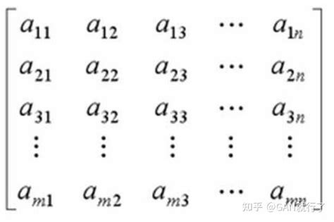 机器学习数学基础 知乎