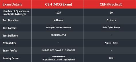 How To Become A Certified Ethical Hacker Nextdoorsec Penetration Testing Worldwide