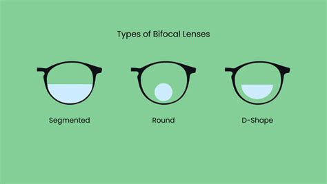 What Are Bifocal Lenses And How Do They Work Pair Eyewear