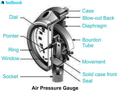 Diaphragm Pressure Gauge Working Principle At Yi Voss Blog