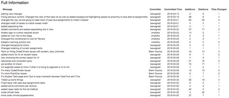 File E1805 Full Information Png Expertiza Wiki