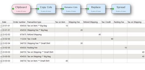 Replace Replace Whole Cell Value On Partial Match Question Easy Data Transform
