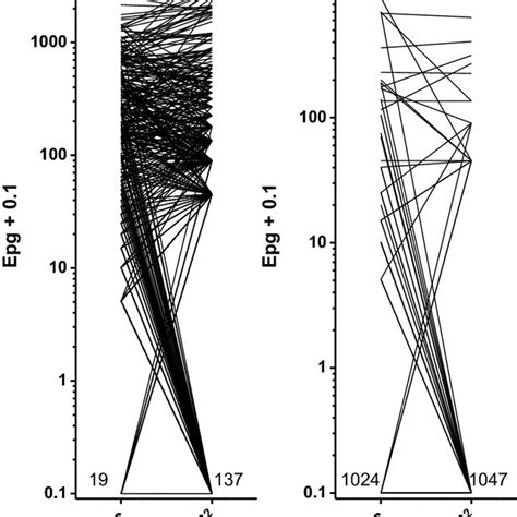 Comparison Of Precision Between The Mini Flotac M Flotac [mf] Download Scientific Diagram