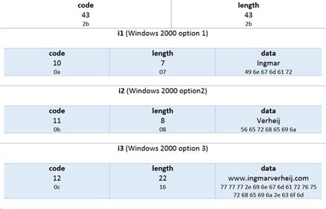 Dhcp Option 43 Example Thumb Png Ingmar Verheij