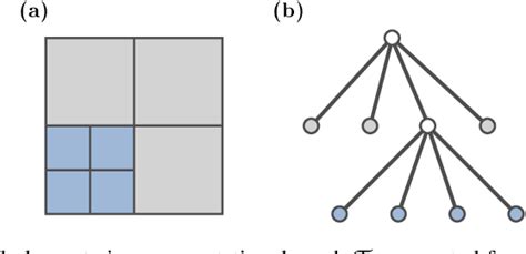 Figure 1 From Deep Reinforcement Learning For Adaptive Mesh Refinement