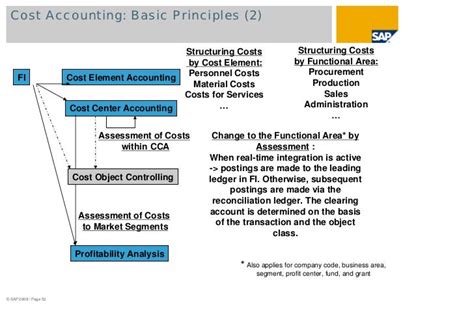 Parallel Accounting In Sap Erp Account Approachversus Ledger Approach