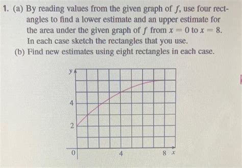 Solved A By Reading Values From The Given Graph Of F Use