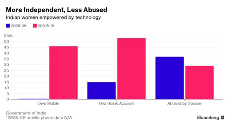 Lost Ground On Boards Sex Doesnt Sell And Other Top Gender Stories Of The Week World