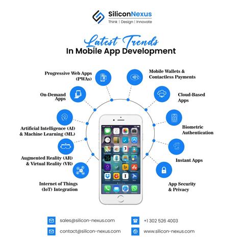 Siliconnexus On Linkedin Mobileappdevelopment Techinnovation