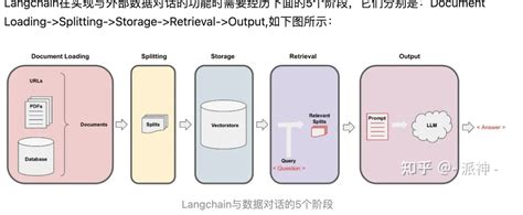 Langchain源码加模块介绍langchain源码分析 Csdn博客