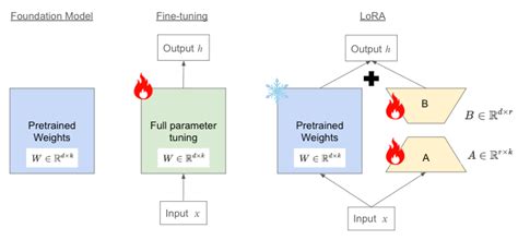 Understanding Lora With Python Examples By Yuki Shizuya Medium