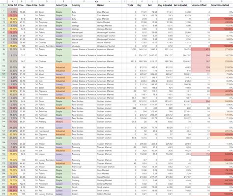 Victoria 3 Dev Diary 61 Data Visualization Paradox Interactive
