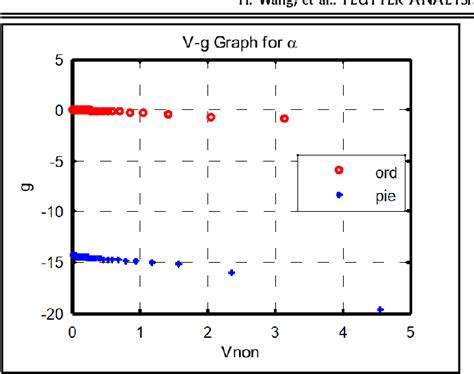 Figure 7 From Flutter Analysis Of Piezoelectric Material Based Smart Wind Turbine Blade