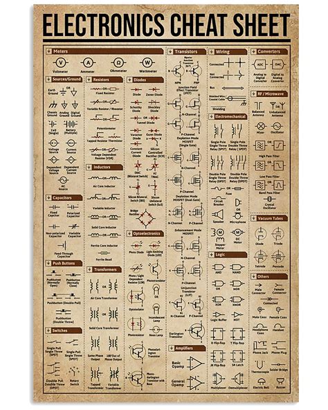 Circuits Cheat Sheet Pdf Electrical Engineering Cheat Sheet Formulas