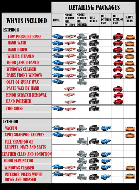 Services Quick Guide