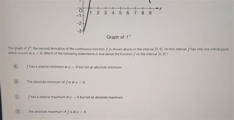 solved the graph of f′′ the second derivative of the