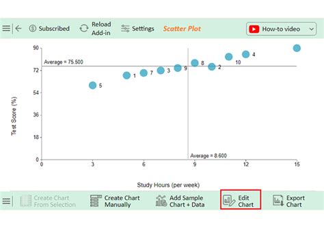 Discrete Vs Continuous Data Understand The Key Difference